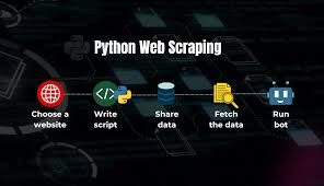Python AI Development Services - Planet